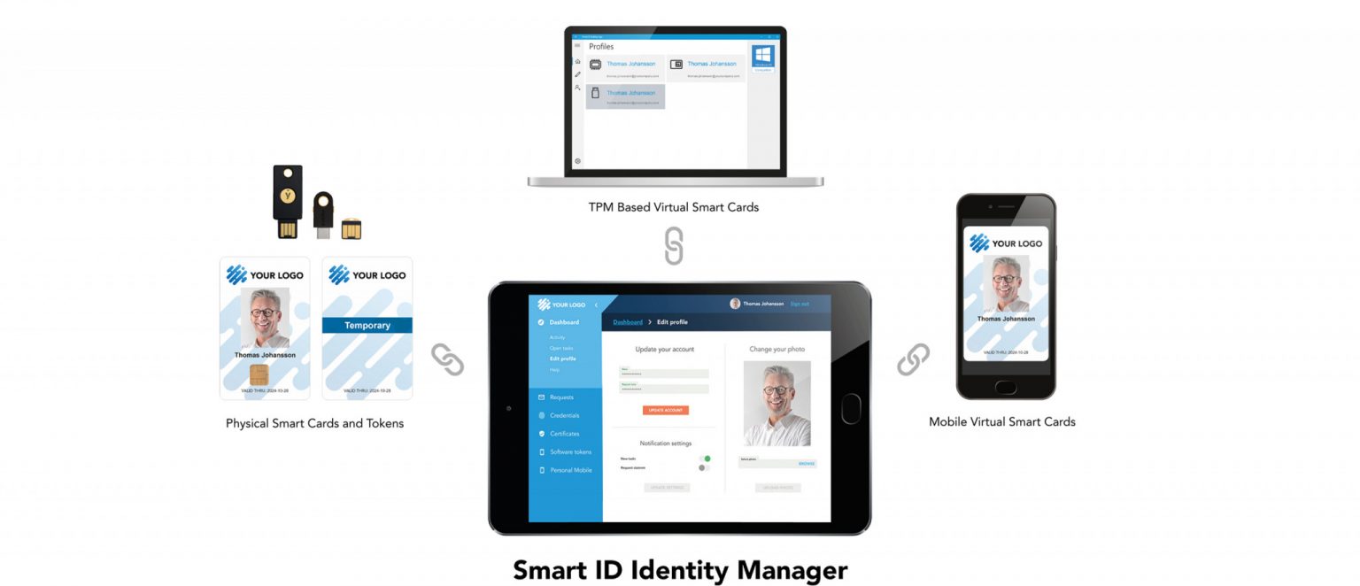 Digital ID Management - Smart ID Platform | Nexus IN Groupe