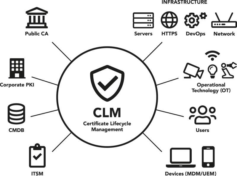 CLM by Nexus | Certificate Lifecycle Management - Nexus IN Groupe